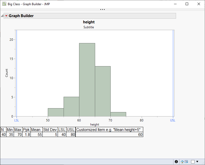 Graph Builder Plot With A Table Which Summarizes Statistics Column Properties A Jmp User