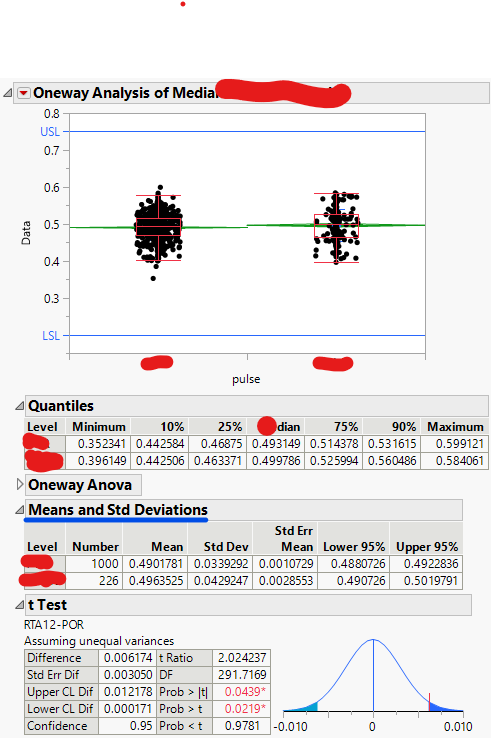 Solved Copy Pasting Means And Std Deviation Table From A Oneway Analysis Jmp User Community