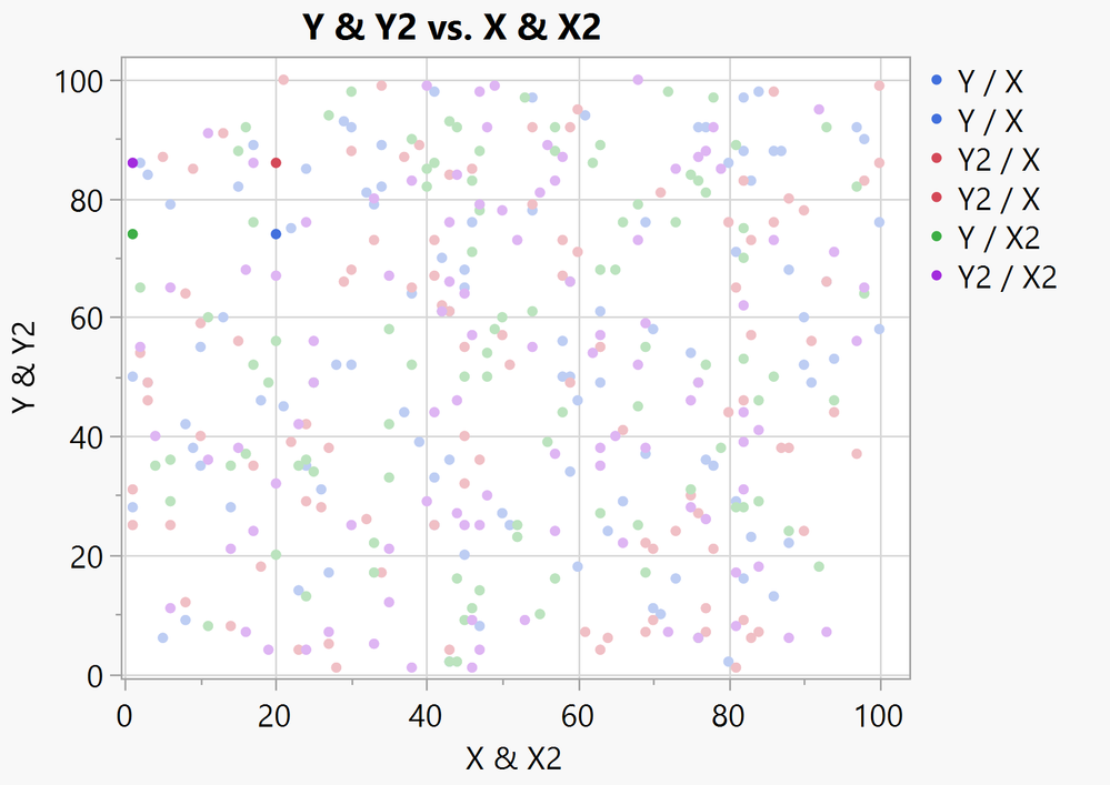 Re: How to Overlay scatterplot of data pairs with separate axes - JMP User Community