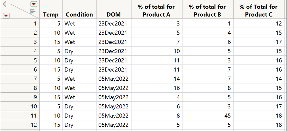 Solved Reorganizing A Table To Improve Graphing And Analysis Jmp User Community