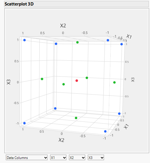 Re: Can JMP produce a graph to visually represent an experiment design? - JMP User Community