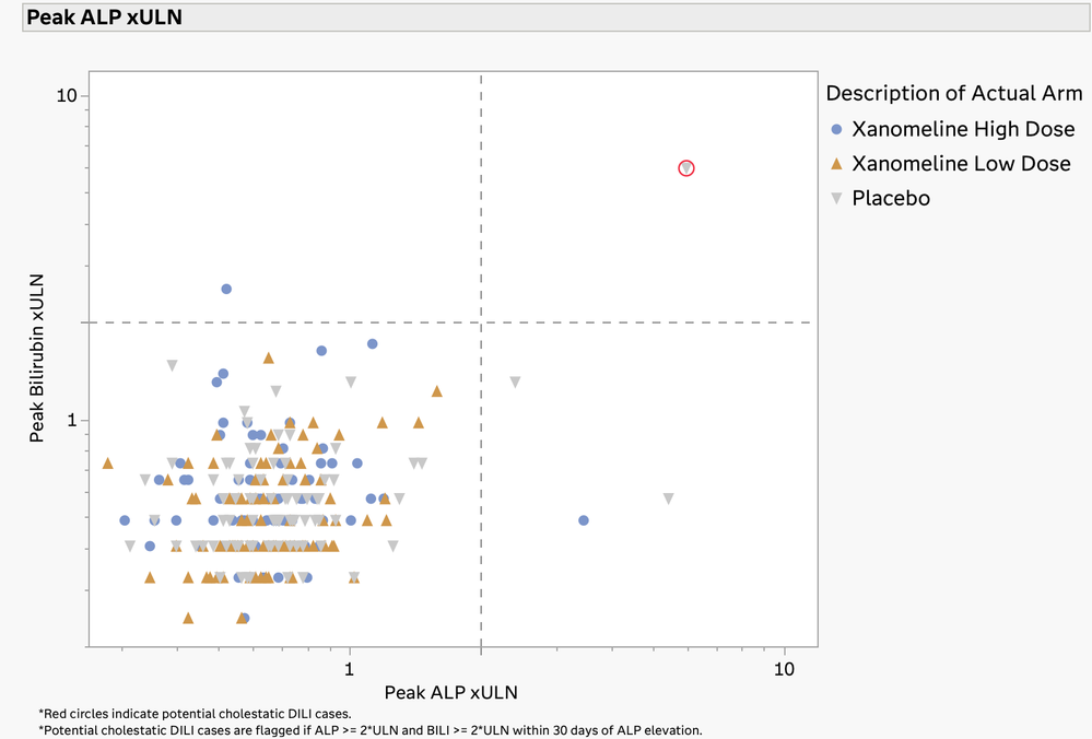 New Features In Jmp® Clinical 18 Jmp User Community 