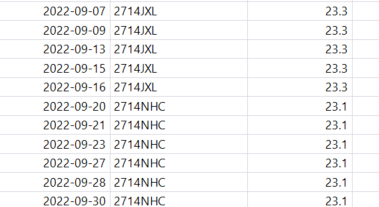 Solved: Duplicate Rows - JMP User Community
