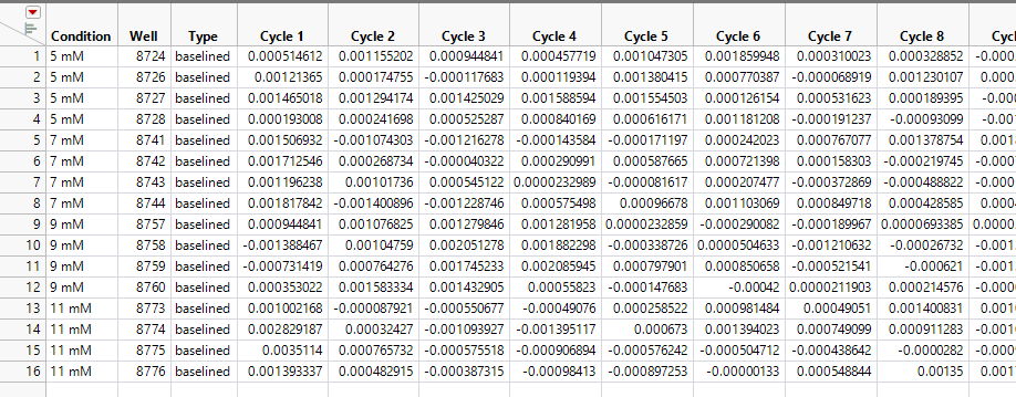 Solved A Question Related To Generating A Plot Using Jmp Jmp User