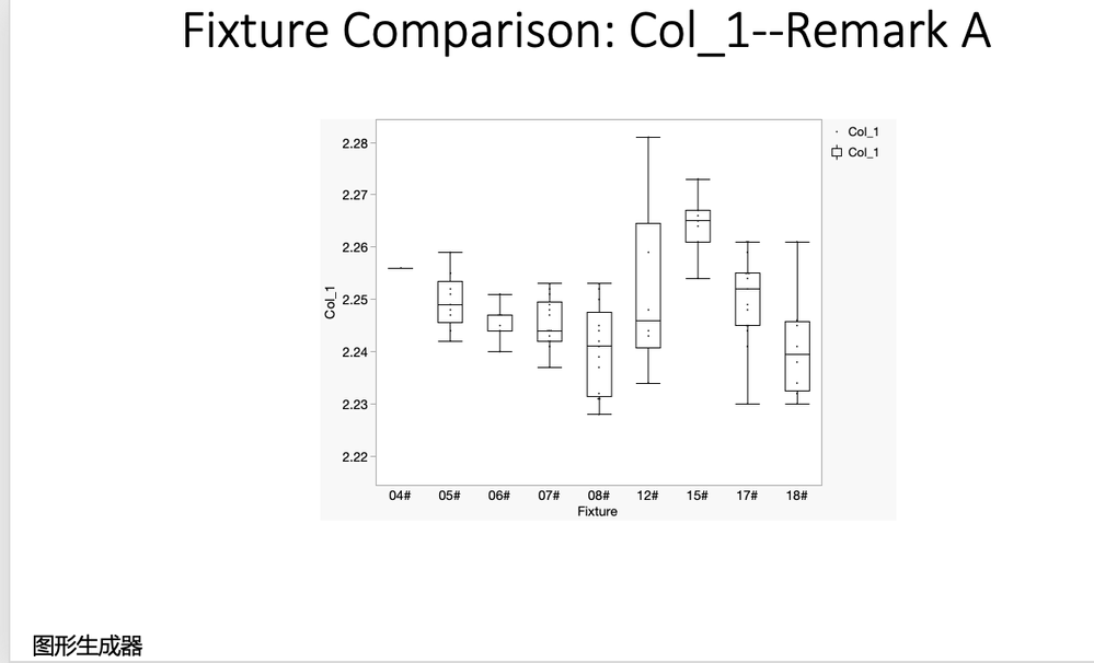 Solved: Re: How to build boxplot chart and save it into local then insert into ppt - JMP User ...