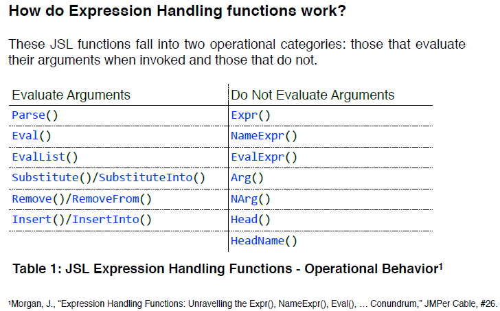 Advanced syntax highlighting in JSL Editor - does the function evaluate its argu... - JMP User ...