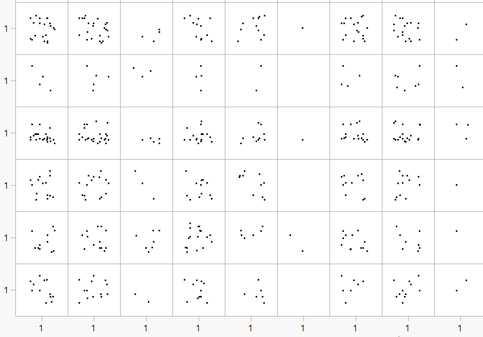 Solved: Count number instead of dots in scatterplot matrix of binary ... Solved: Count number instead of dots in scatterplot matrix of binary ...