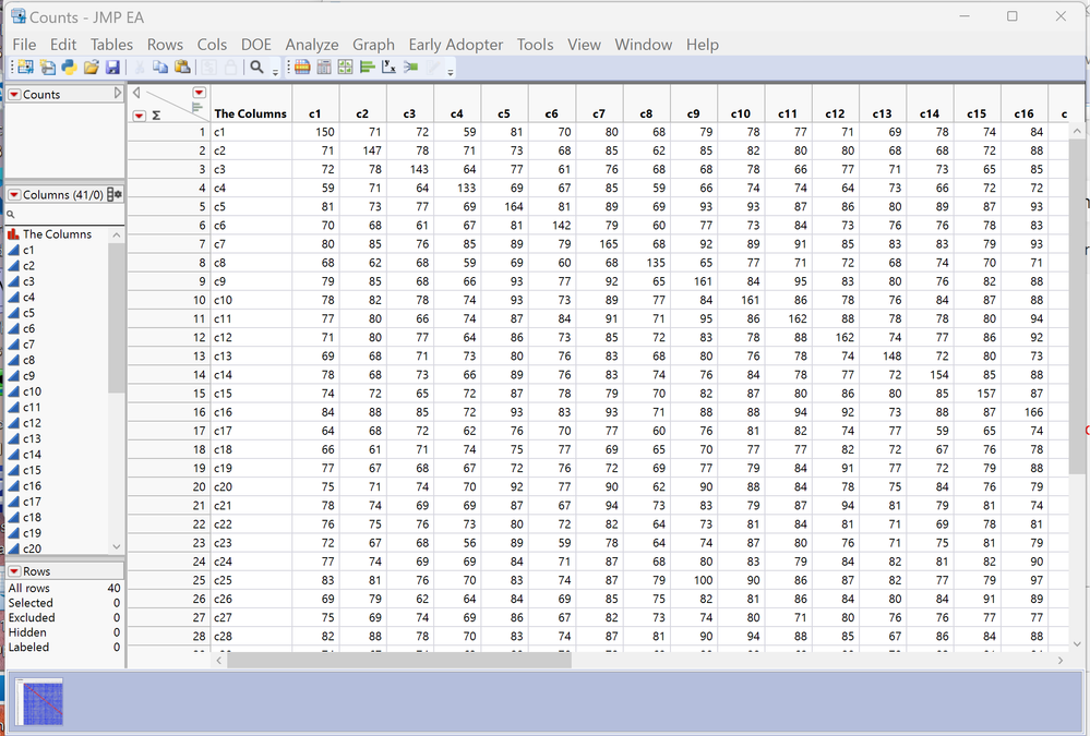 Solved: Re: Count number instead of dots in scatterplot matrix of binary data - JMP User Community