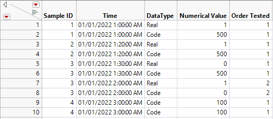 Solved: New Column to show repeated values in for each run/ID across two data types - JMP User ...