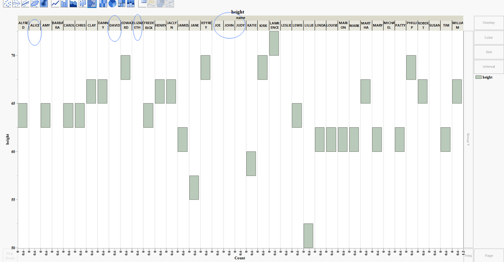 Solved Graph Builder Removing Empty Sub Graphs Using Jsl Jmp User