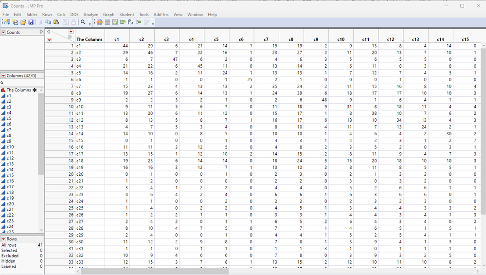 Solved: Re: Count number instead of dots in scatterplot matrix of binary data - JMP User Community