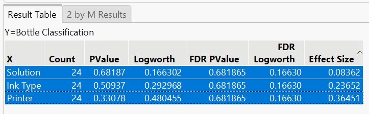 Solved: Differing P Values - JMP User Community