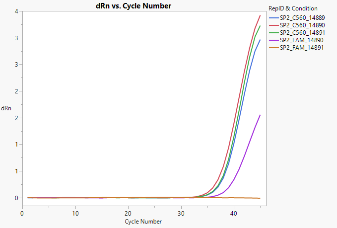 Solved How To Assign Color By Group When Making A Line Graph Jmp User Community