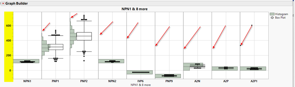 Seperate Y axis for Parallel Independent in Graph Builder - JMP User Community