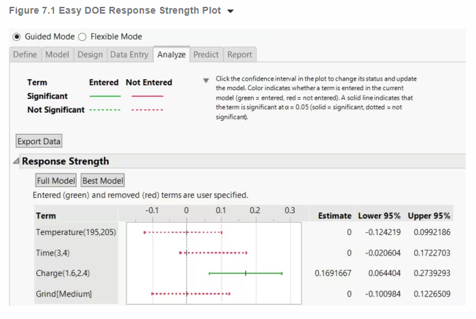 Implement the Effect Plot from the Easy DOE platform in other platforms - JMP User Community
