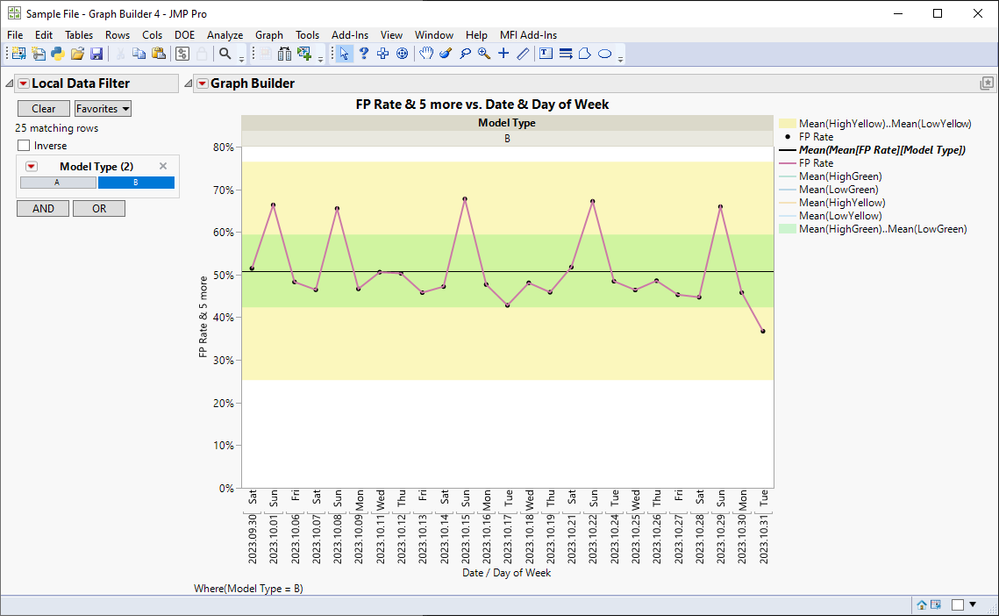 Solved Re Dynamic Reference Lines In Graph Builder Jmp User Community