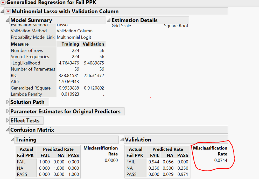 Solved How To Retrieve Misclassification Rate Value From Report Jmp User Community