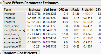 Solved: difference in JMP and R output - JMP User Community