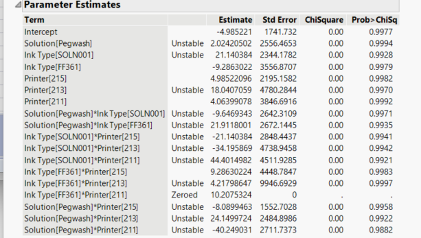 Solved Parameter Estimates Being Zerod Jmp User Community