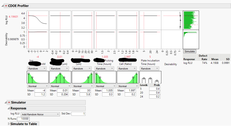 Solved: Curve DoE - defect rate issue? - JMP User Community