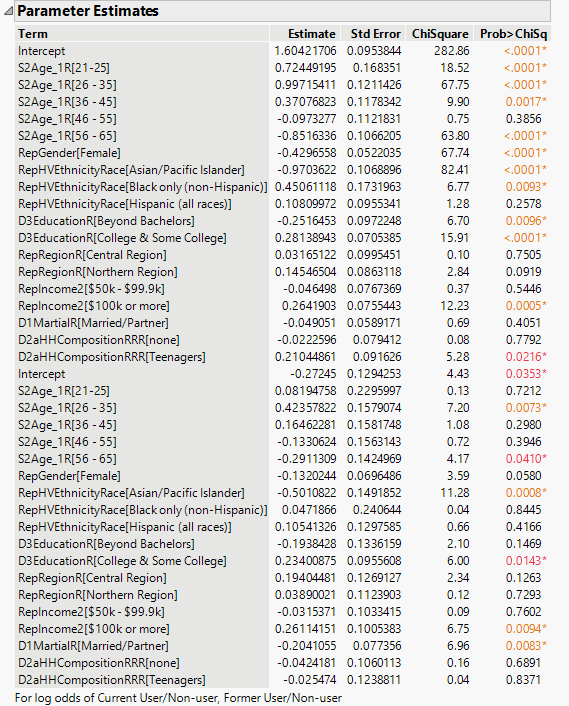 Two Parameter Estimates And Or Jmp User Community