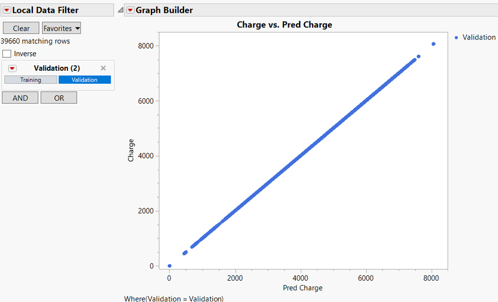 Solved: Re: Functional Data Explorer with validation column - JMP User Community
