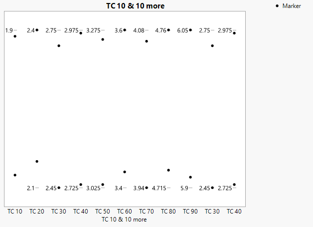 How Do I Get Values On Y Axis Jmp User Community 