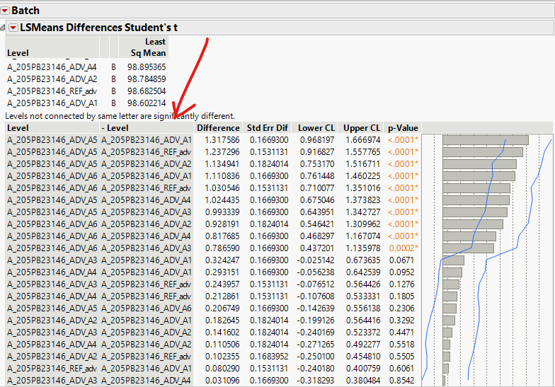 Solved: Ordered differences combined data table - Outline Box - JMP User Community