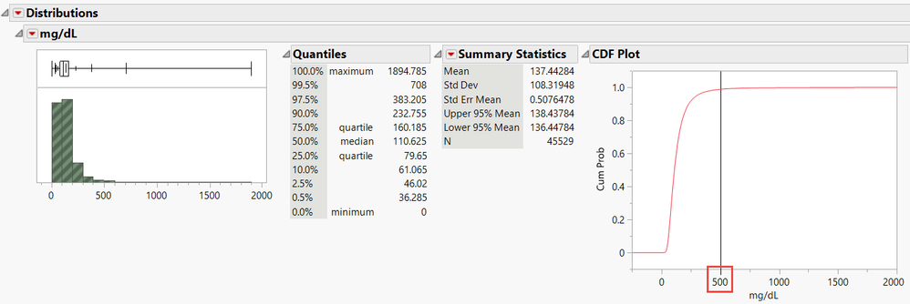 Solved How To Get Exact Cumulative Prob At Specified Value In Cdf Plot Jmp User Community