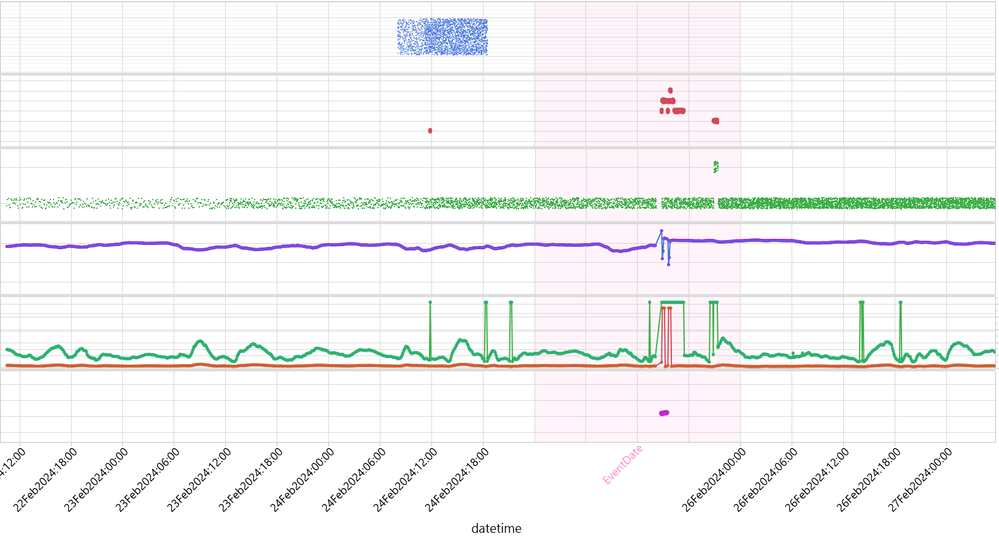 Add Reference Lines Allowing Ranges By Column Variable On Separate Pages In Gr Jmp User