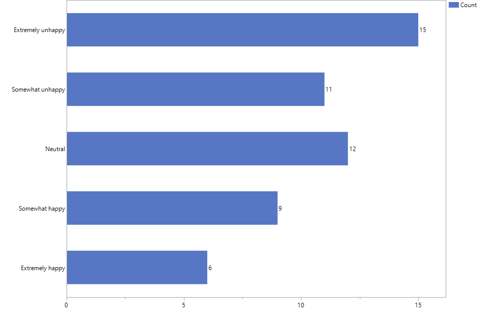 Solved: Graph builder removes levels of a variable when adding a local data filter (and ...