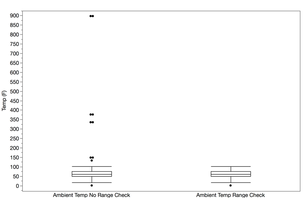 Screen outliers in sensor values outside the plausible range of measurement. - JMP User Community
