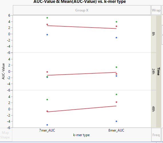 Graph builder using lines to connect individual data points - JMP User Community