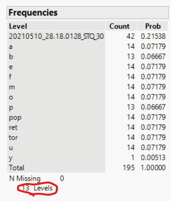 Solved: How do i extract the number of levels from a distribution - JMP User Community