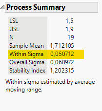 Solved: Within standard deviation formula - JMP User Community