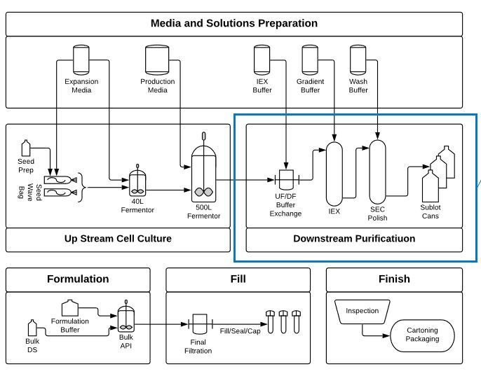 Collaborating Using JMP Live - Case Study - JMP User Community