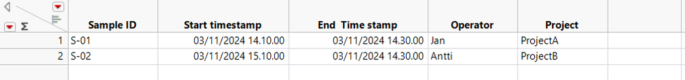 Solved Fill In Column Values Based On A Sequence Creation Relying On Table Values Jmp User