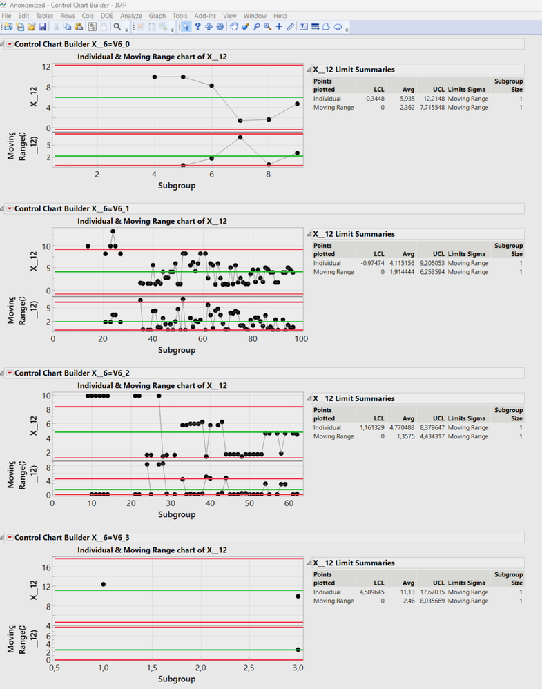 Force stacking of control charts in Control Chart Builder? - JMP User Community