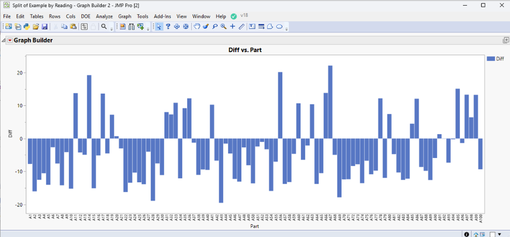 Re: plot something like R chart but showing positive and negative value instead ... - JMP User ...