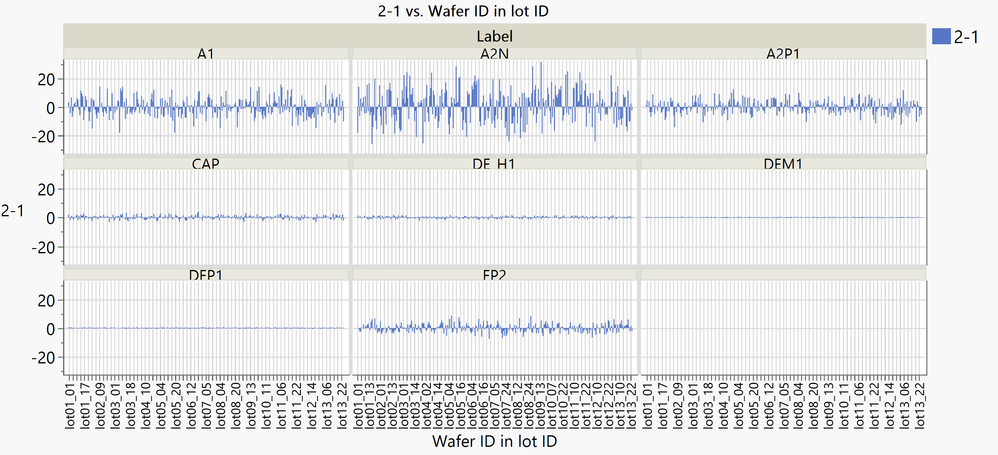 Re: plot something like R chart but showing positive and negative value instead ... - JMP User ...