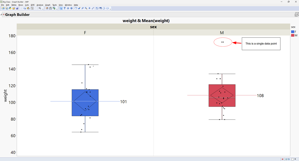 Graph Builder Box Plot Creates Duplicate Data Points Jmp User Community