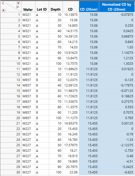 Solved Setting A Column Value Based On Multiple Conditions Jmp User