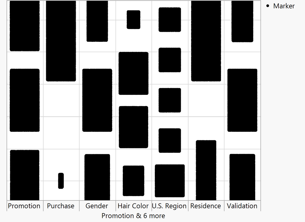 Graph Builder - parallel Plot - missing entries - JMP User Community