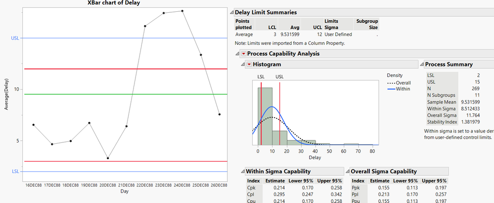 Customize Color And Size Of Spec Limits When Using The Spec Property Column Jmp User Community 2484