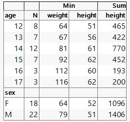 Tabulate - Make into (single!) data table - JMP User Community