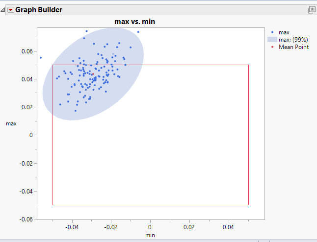Solved: How to add a graphics script but using a variable vs a hard coded value - JMP User Community