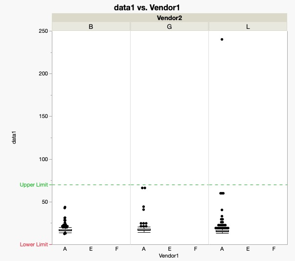 Solved Data Missing When Export Multiple Box Plots With Script Jmp User Community