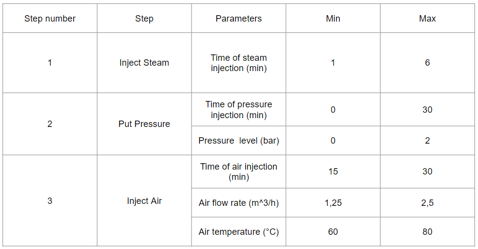 Solved: How to manage linked factors in DOE ? - JMP User Community