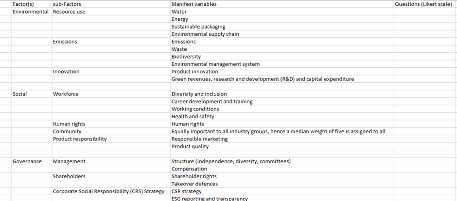 Solved Latent Variables In Factor Analysis Jmp User Community