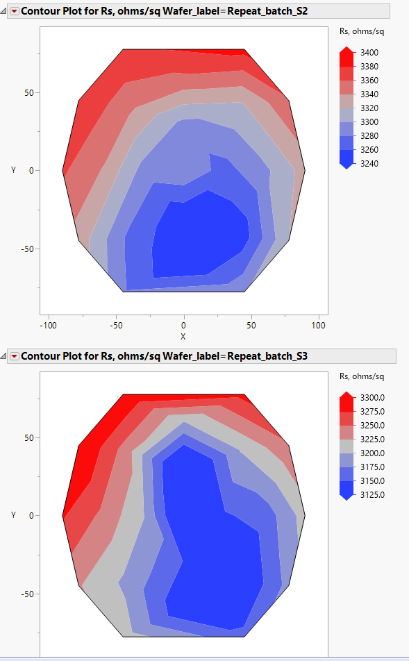 Solved Script To Edit A Script Jmp User Community